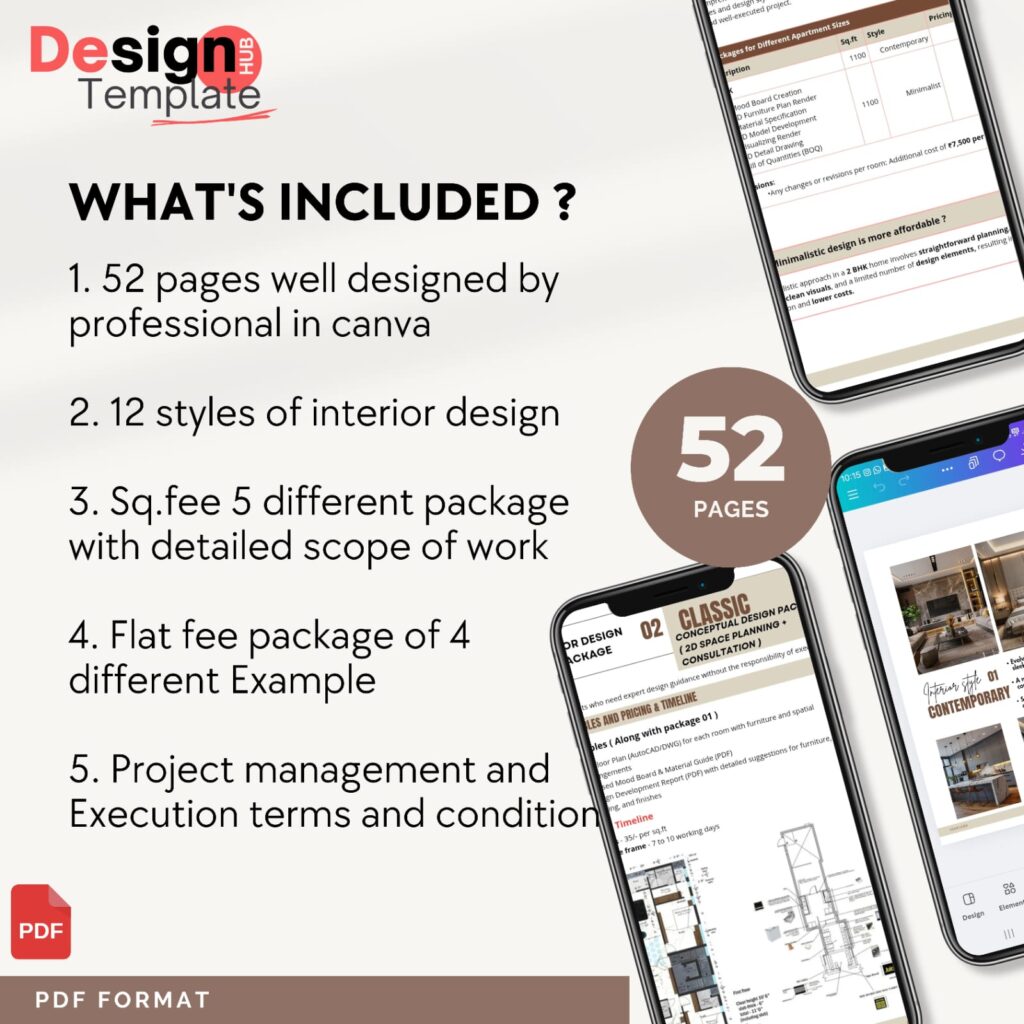 Interior Design Fees Package sq.ft fee and Flat fee [ 52 pages ] PDF ...